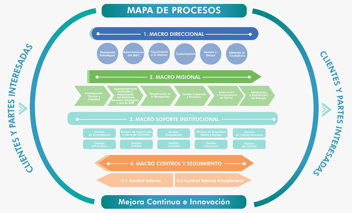 Nuevo SIGC - Cormagdalena